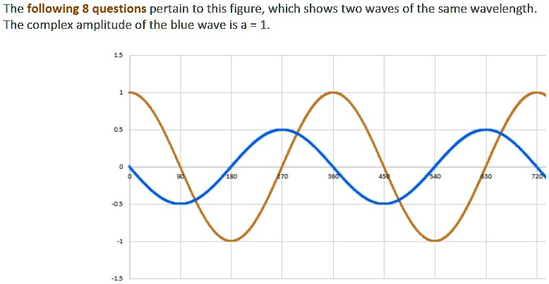 SOLVED: The following 8 questions pertain to this figure, which shows ...