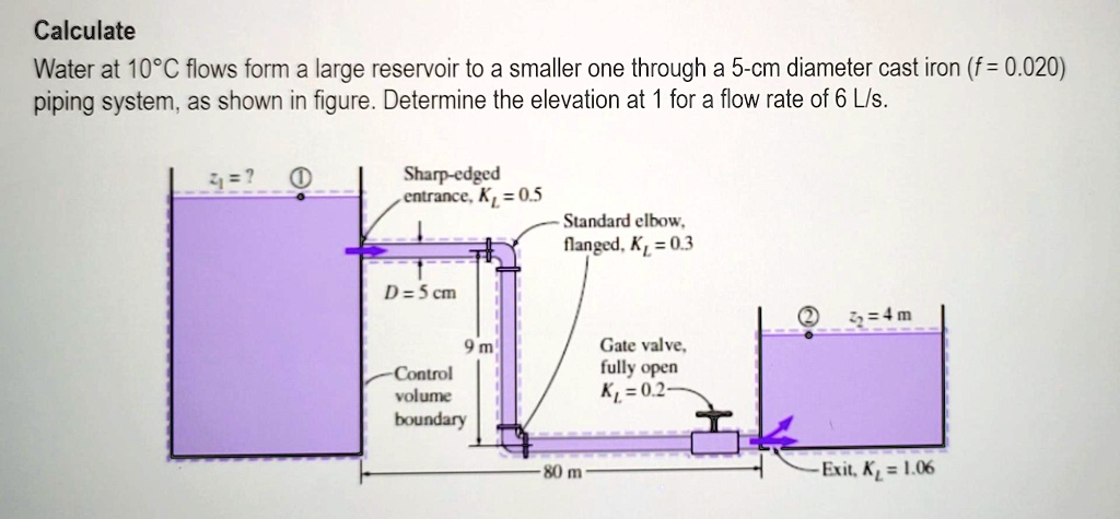 Calculate Water at 10Â°C flows from a large reservoir to a smaller one ...