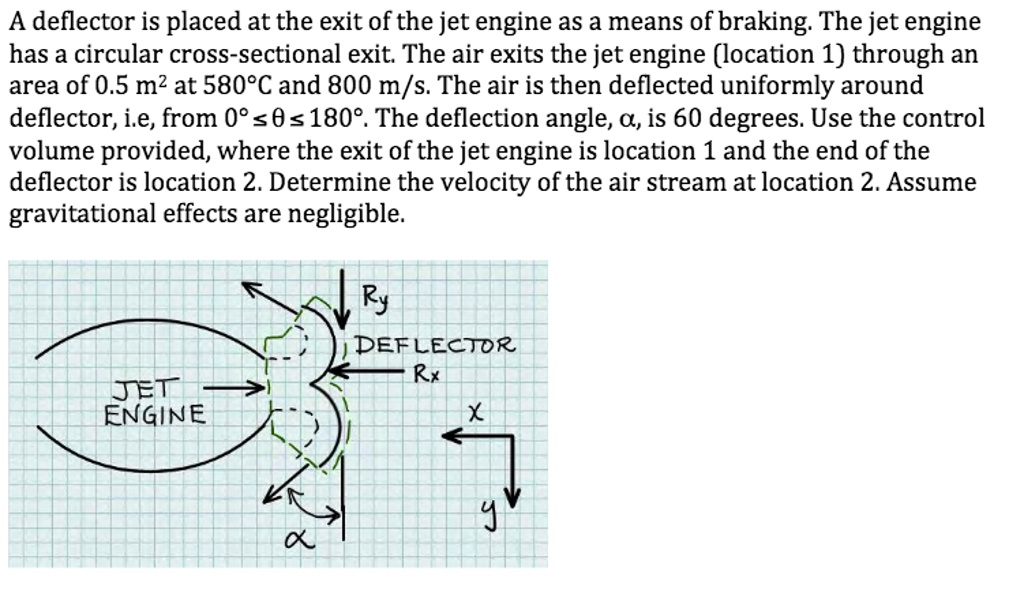 a deflector is placed at the exit of the jet engine as a means of ...