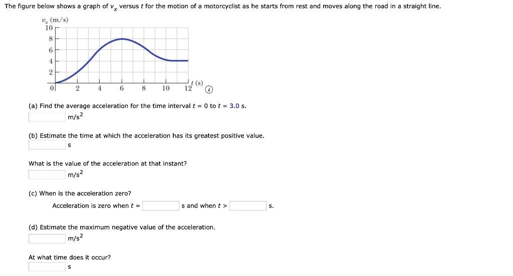 The figure below shows graph of ms versus for the motion of...