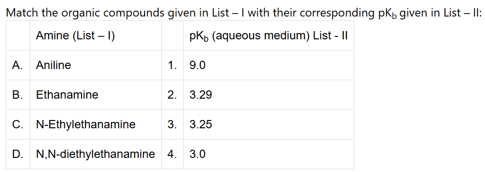 Match the organic compounds given in List - I with their corresponding ...
