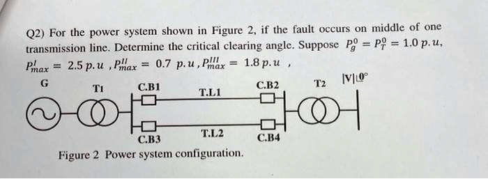 SOLVED: Q2 For the power system shown in Figure 2, if the fault occurs in the middle of one ...