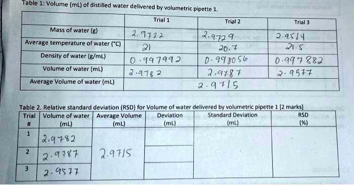 table volume ml of distilled water delivered by volumetric pipette ...