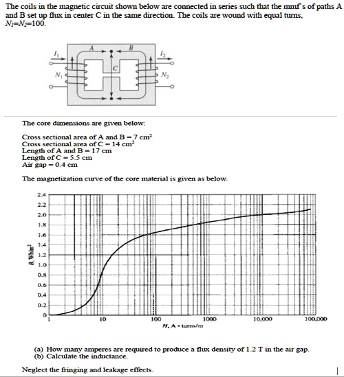The coils in the magnetic circuit shown below are connected in series ...