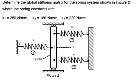 SOLVED: Determine the global stiffness matrix for the spring system ...