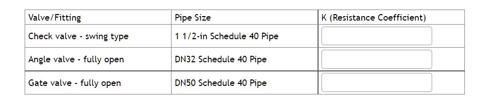 valve fitting check valve swing type pipe size resistance coefficient ...