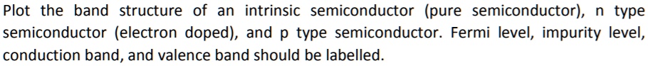 plot the band structure of an intrinsic semiconductor pure ...