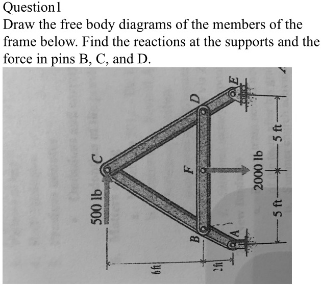 Question: Draw the free body diagrams of the members of the frame below ...