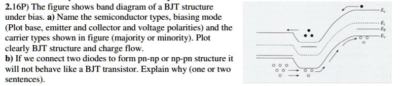 SOLVED: 2.16P) The figure shows the band diagram of a BJT structure ...