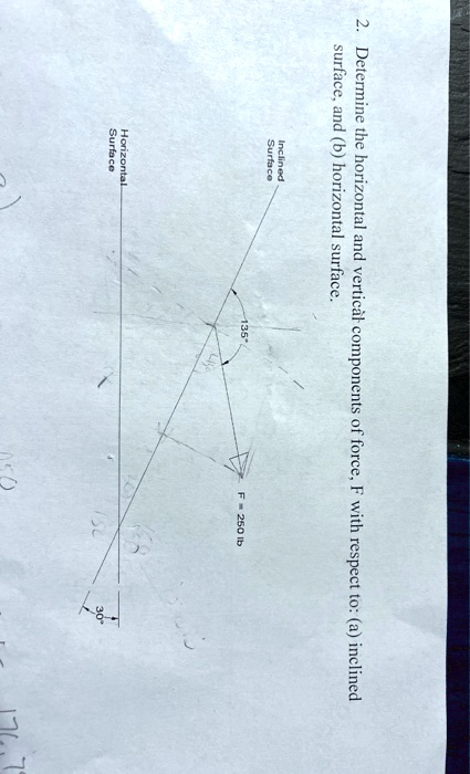 SOLVED: Surface Horizontal Surface Inclined surface, and (b) horizontal ...