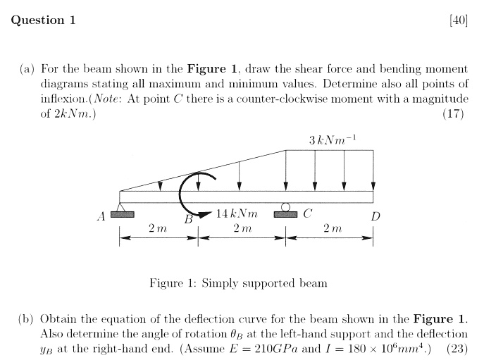 Question 1 [40] (a) For the beam shown in the Figure 1, draw the shear ...