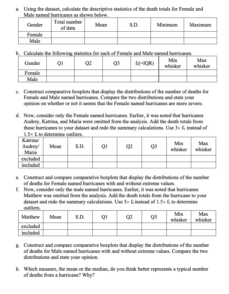 using the dataset calculate the descriptive statistics of the death ...
