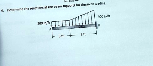 SOLVED: 4.Determine the reactions at the beam supports for the given ...