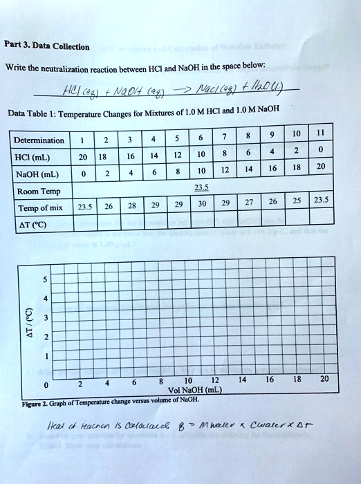 part 3 data collection write thc ncutralization rcaction between hci ud naoh in the space below ...