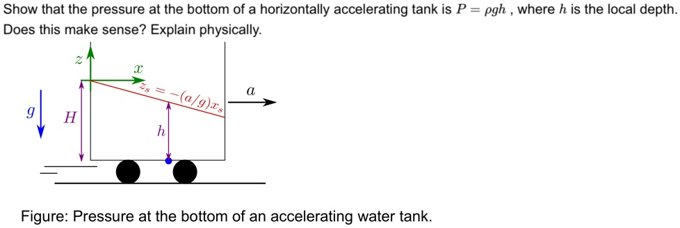 SOLVED: Texts: Show that the pressure at the bottom of a horizontally ...