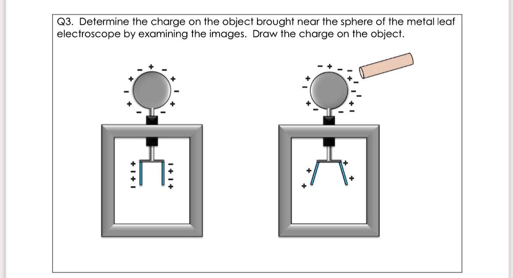 SOLVED: Q3 Determine the charge on the object brought near the sphere ...