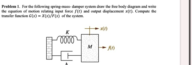 SOLVED: Problem 1. For the following spring-mass-damper system, draw ...