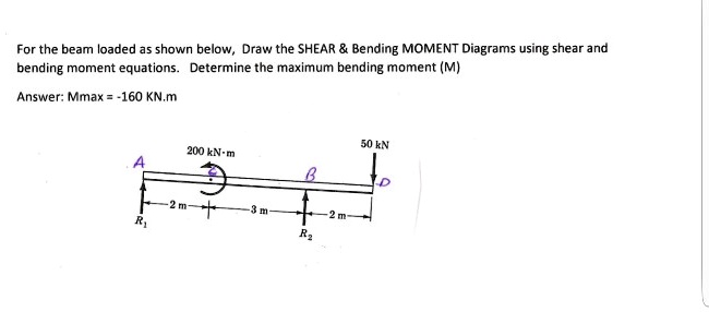 SOLVED: Draw the shear and bending moment diagrams using shear and ...