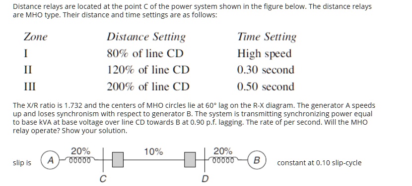 Distance relays are located at the point C of the power system shown in ...