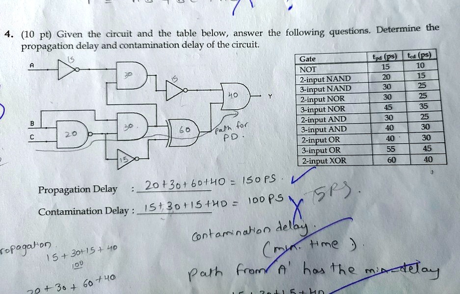 propagation delay and contamination delay of the circuit gate not 2 input nand 3 input nand 2 ...