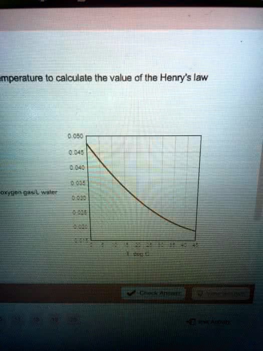 SOLVED: Use the graph of solubility of O2 in water vs. temperature to ...