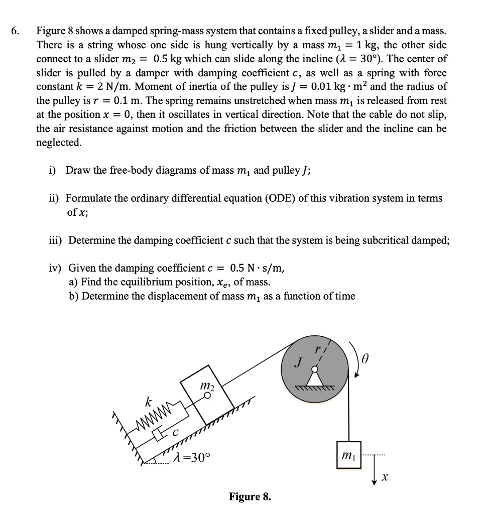 SOLVED: Figure shows a damped spring-mass system that contains a fixed ...