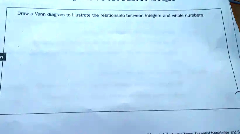 SOLVED: Draw a Venn diagram to Illustrate the relationship between ... SOLVED: Draw a Venn diagram to Illustrate the relationship between ...
