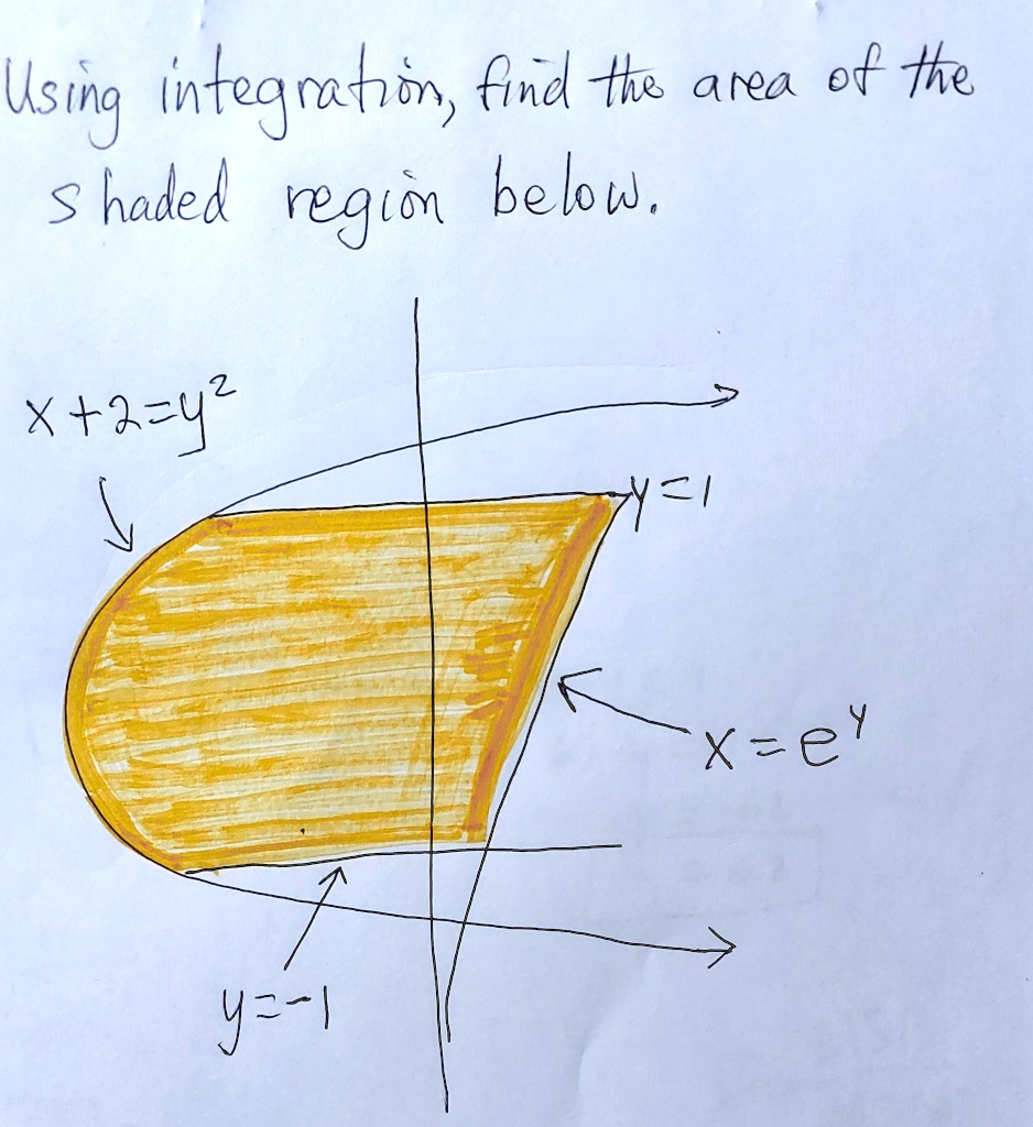 SOLVED: Using integration, find the area of the shaded region below. x + 2 = y x = e y = -1