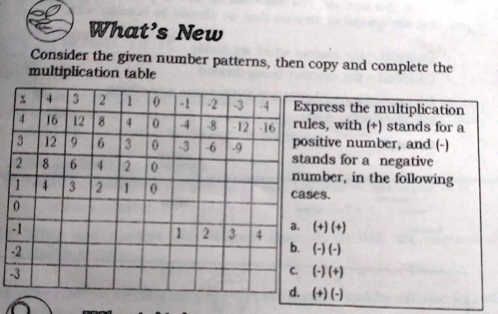 What's New Consider the given number patterns, then copy and complete the multiplication table x ...