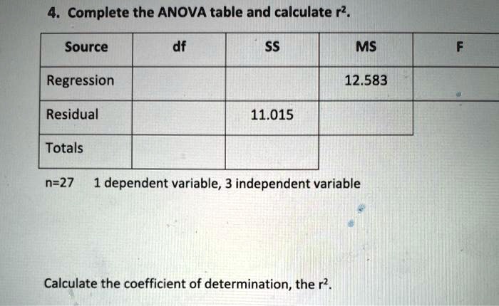 Solved 4 Complete The Anova Table And Calculate R Source Df Ss Ms Regression 12583 Residual