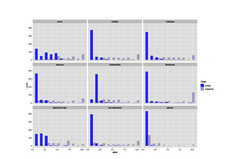 Using ggplot2, generate a histogram plot (binsize = 1) that looks like ... Using ggplot2, generate a histogram plot (binsize = 1) that looks like ...