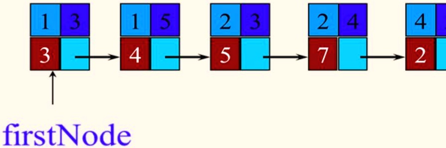 Solved Q1 Use The Table To Write The Comparison Between The Three 8467