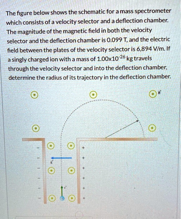 SOLVED: The figure below shows the schematic for a mass spectrometer ...