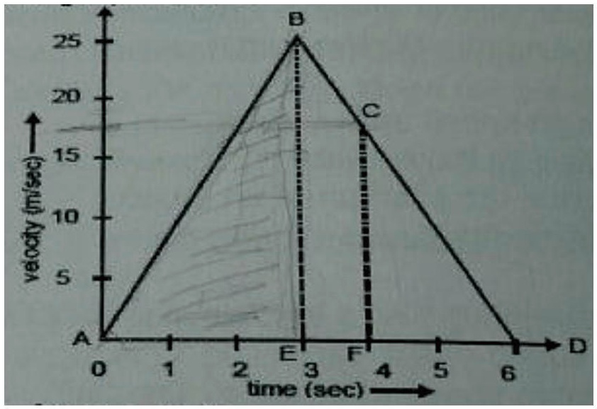 SOLVED: '1.Calculate the total displacement from A to D2.is the motion ...