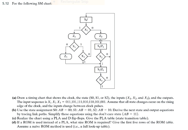 SOLVED: I need help. 5.12 For the following SM chart: S1/Z (a) Draw a ...