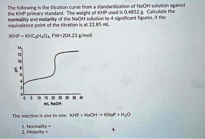 SOLVED: The following is the titration curve from a standardization of NaOH solution against the ...