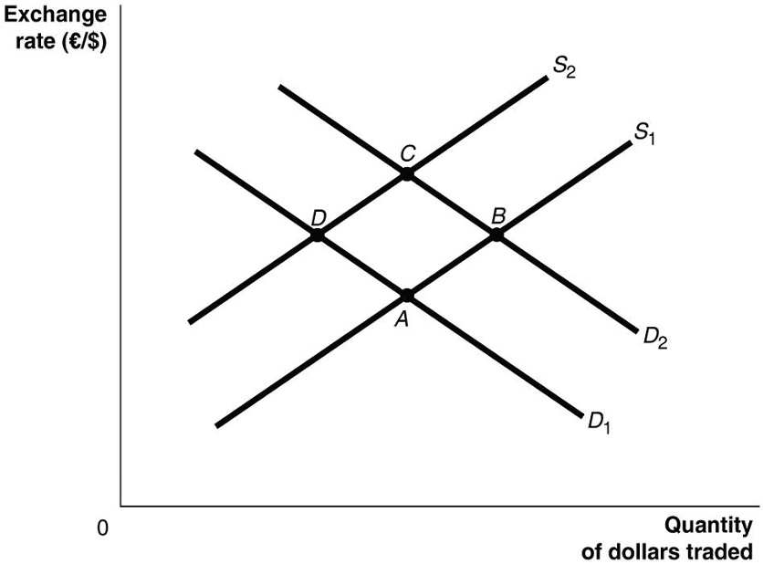 SOLVED: In this figure two possible demand curves are labelled D1 and ...