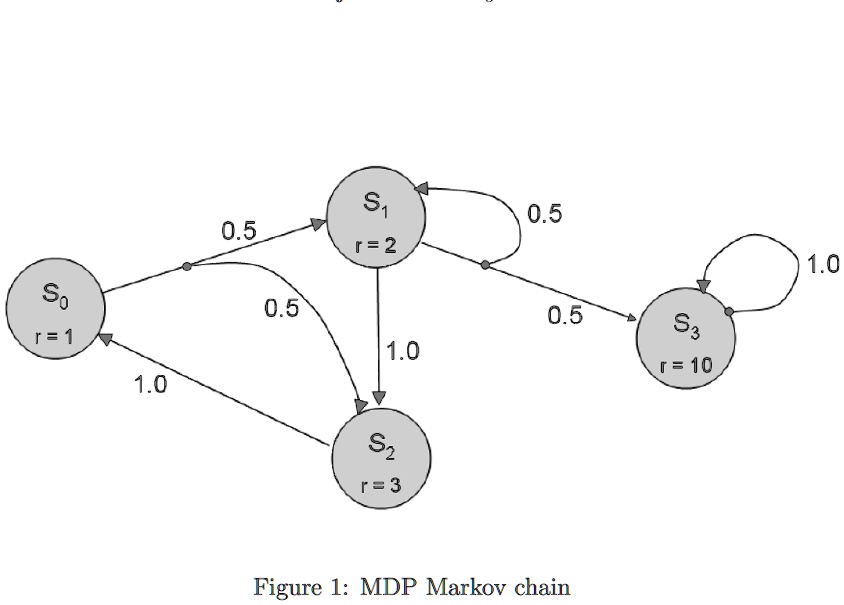 So r = 1 0.5 0.5 S1 r = 2 1.0 1.0 S2 r=3 0.5 0.5 Figure 1: MDP Markov ...