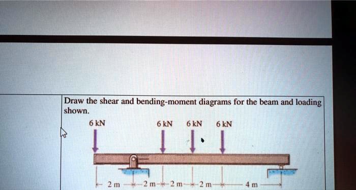 draw the shear and bending moment diagrams for the beam and loading ...