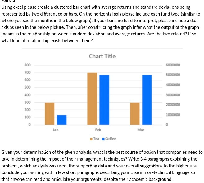 using excel please create clustered bar chart with average returns and ...