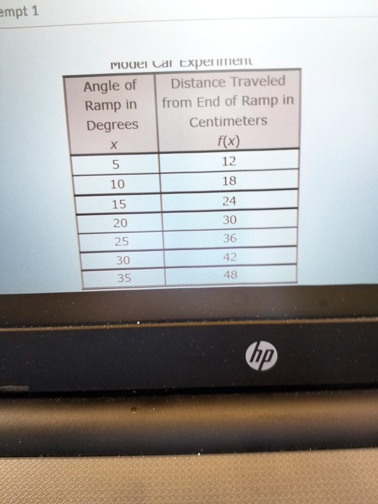 SOLVED: The table above represents the data collected in an experiment ...