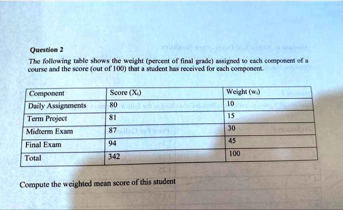 Question 2 The following table shows the weight (percent of final grade ...