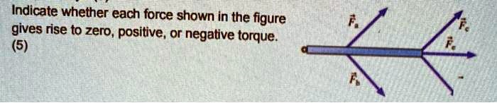 SOLVED: Indicate whether each force shown in the figure gives rise to ...