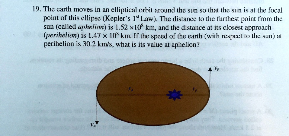 19 the earth moves in an elliptical orbit around the sun so that the ...