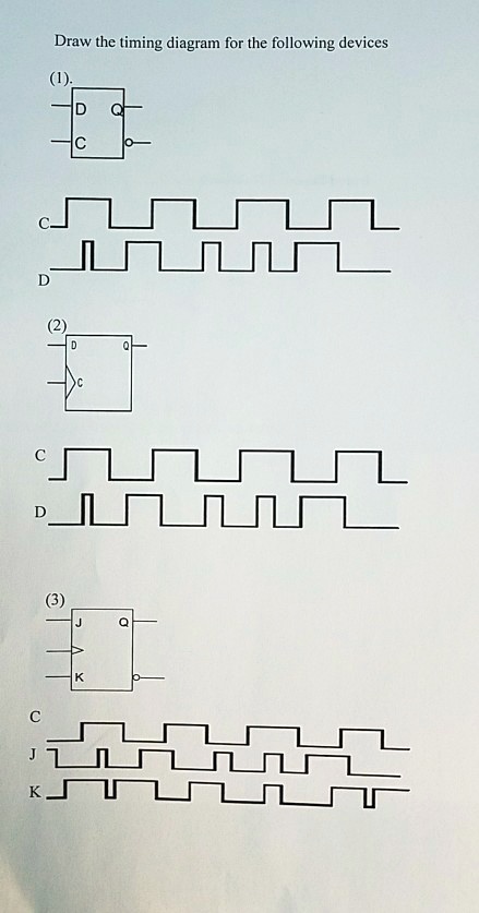 SOLVED: Draw the timing diagram for the following devices (1) L 3