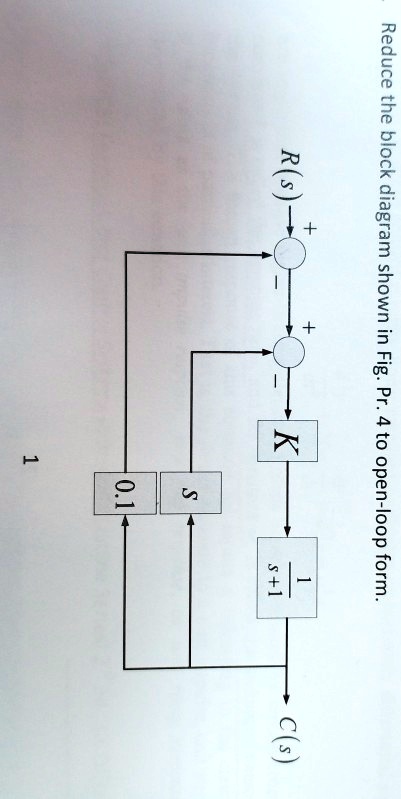 Reduce the block diagram shown in Fig. Pr. 4 to open-loop form.