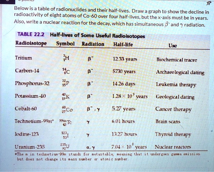 SOLVED: Below is a table of radionuclides and their half-lives. Draw a ...
