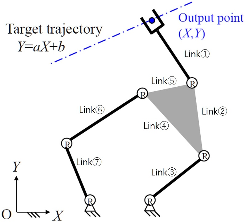 SOLVED: Derive Foward kinematic Inverse kinematic. Output point (X,Y ...