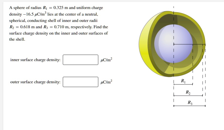 SOLVED: A sphere of radius R = 0.325 m and uniform charge density = 16.5 uC/m^3 lies at the ...