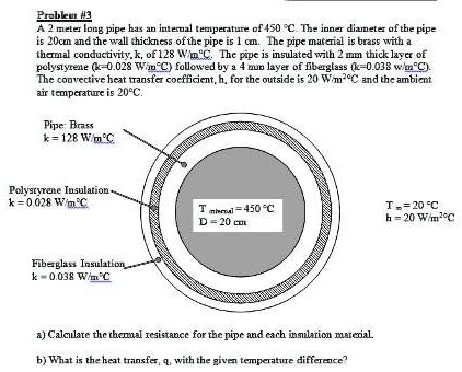 SOLVED: Problem #3: Thermal Resistance and Heat Transfer in a Pipe A 2 ...
